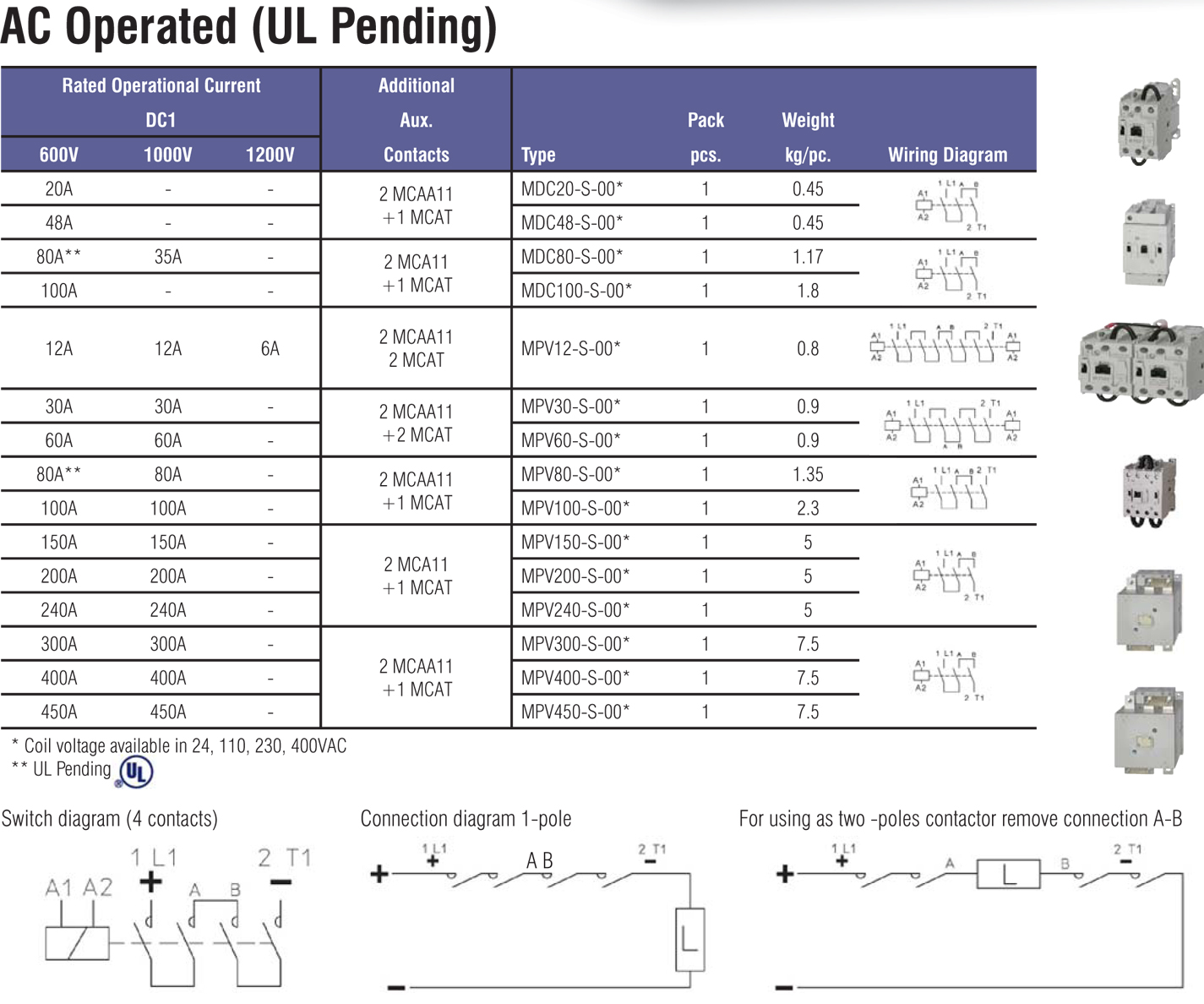 AC operated UL Pending - Sonectrad-BRN